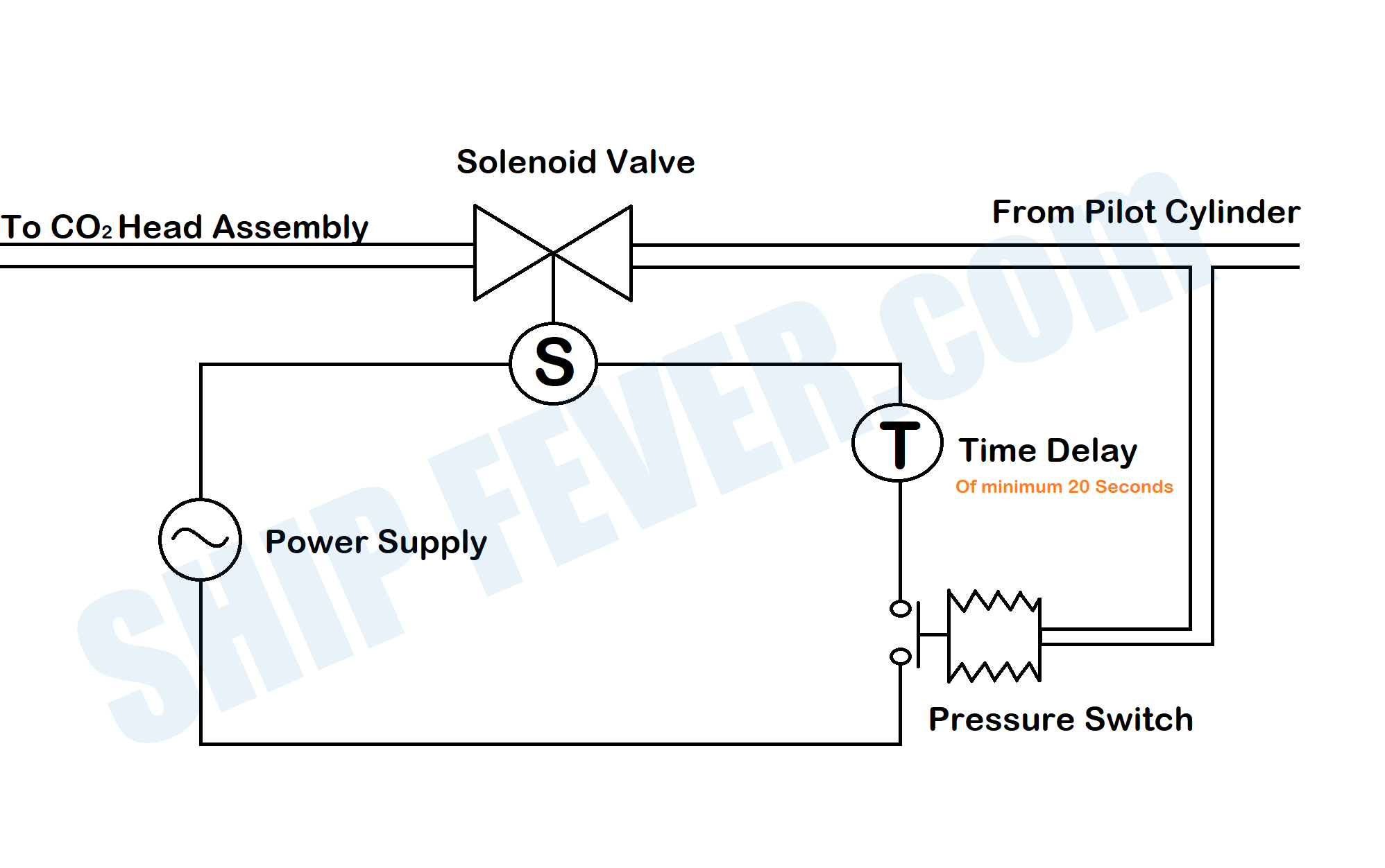 CO2 Flooding System - Fixed Fire Fighting System Ship - ShipFever