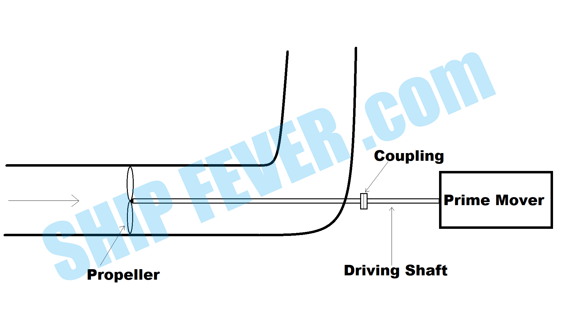 An Impressive Guide On Type of Pumps On Ship - ShipFever