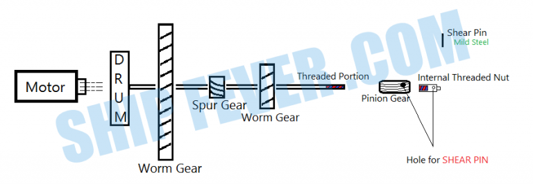 Centrifugal Purifier on Ship: Basic Principle and Working - ShipFever