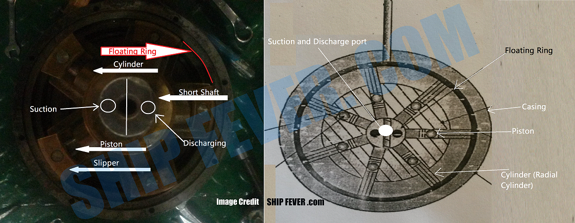 An Impressive Guide On Type of Pumps On Ship - ShipFever