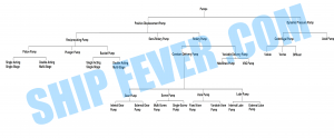 An Impressive Guide On Type of Pumps On Ship - ShipFever