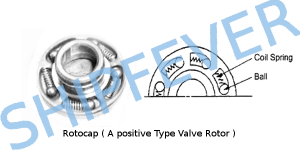 How Rotocap Works? - Theory, Working and Function - ShipFever