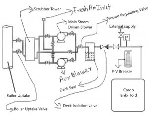 What are The Alarms and Trips of Inert Gas System? - ShipFever