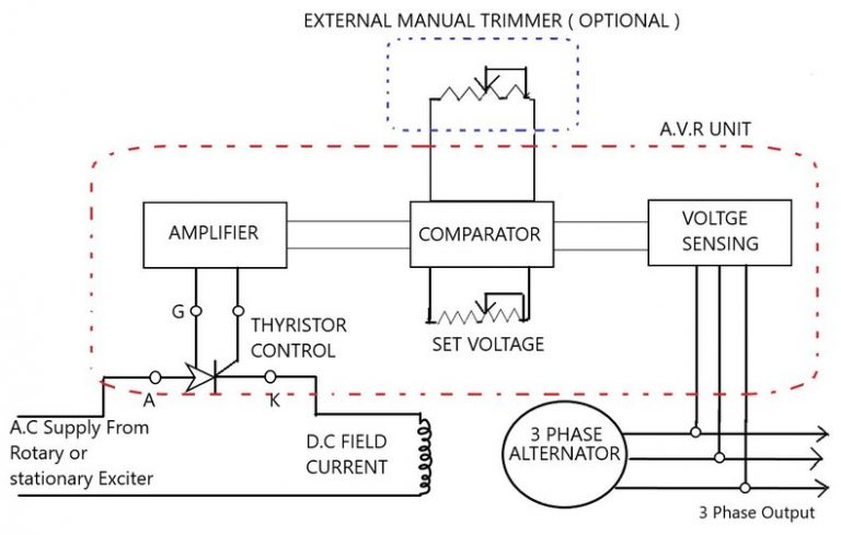 Excitation Voltage - Definition, Types & Working - ShipFever