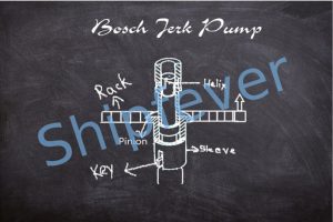 Detailed Working of Marine Fuel Pump And Injector - ShipFever