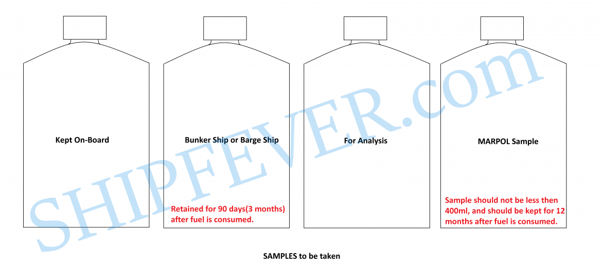 Bunkering Operation: Precaution, Procedures & Checklist - ShipFever