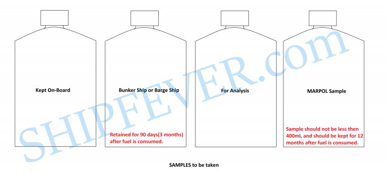 Bunkering Operation: Precaution, Procedures & Checklist - ShipFever