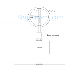 Bunkering Operation: Precaution, Procedures & Checklist - ShipFever