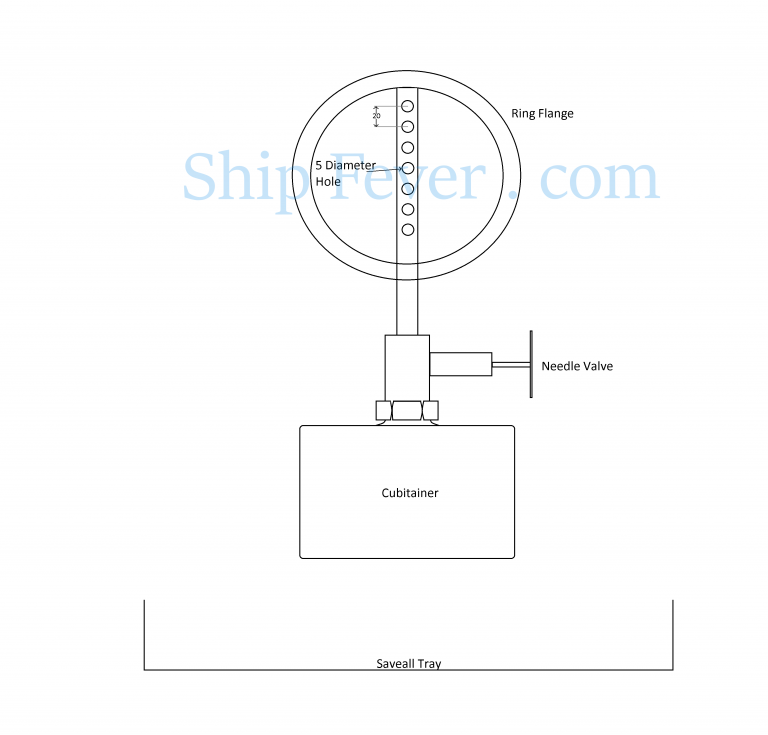 Bunkering Operation: Precaution, Procedures & Checklist - ShipFever