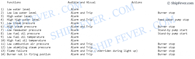 Boiler Mountings And Their Function - Complete List - ShipFever