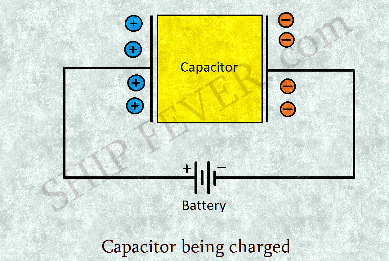 Why Do A Fan Have Capacitor ? - Explained - ShipFever