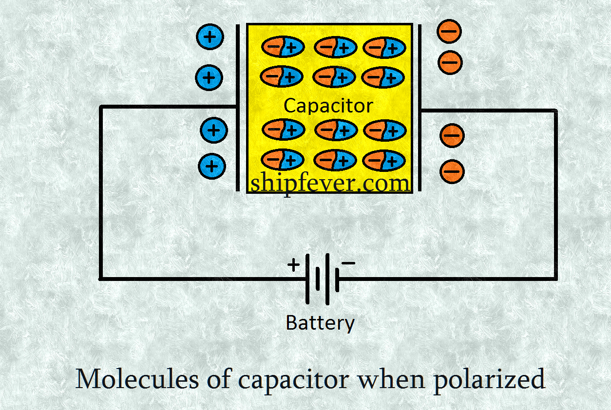 Why Do A Fan Have Capacitor ? - Explained - ShipFever