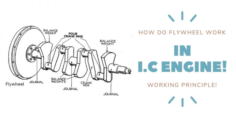 How Does Flywheel Work ? - Its Function & Working Principle - ShipFever