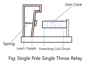 Relay - Its Application, Parts And Function - ShipFever