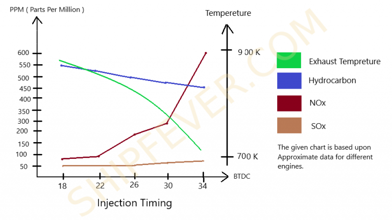 Why And How To Check Fuel Pump Timing in I.C Engine - ShipFever