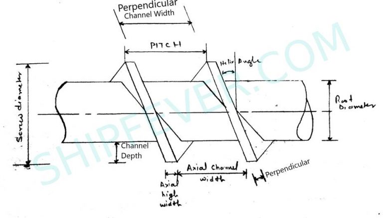 Screw Pump - Their Parts, Working And Function - ShipFever