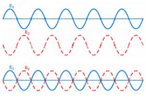 How To Successfully Parallel Generators ? | Step By Step - ShipFever
