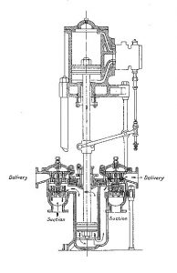 Cargo Oil Pump - Description, Principle & Associated Systems - ShipFever