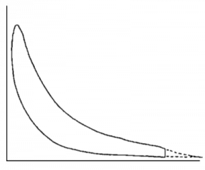 A Useful Guide On Indicator Diagram | Power Card, Draw Card
