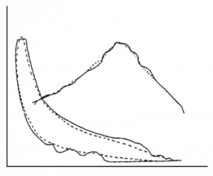 A Useful Guide On Indicator Diagram | Power Card, Draw Card