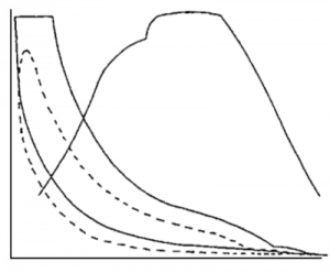 A Useful Guide On Indicator Diagram | Power Card, Draw Card