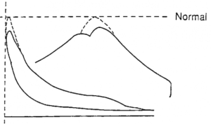 A Useful Guide On Indicator Diagram | Power Card, Draw Card