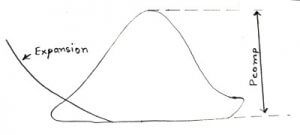 A Useful Guide On Indicator Diagram | Power Card, Draw Card