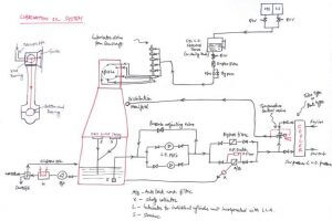 Ship's Main Engine Lubricating Oil System | An Easy Guide