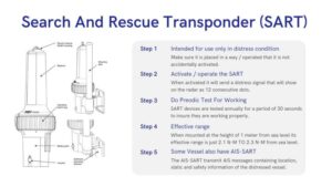 Search And Rescue Transponder (SART) - How Does It Work?